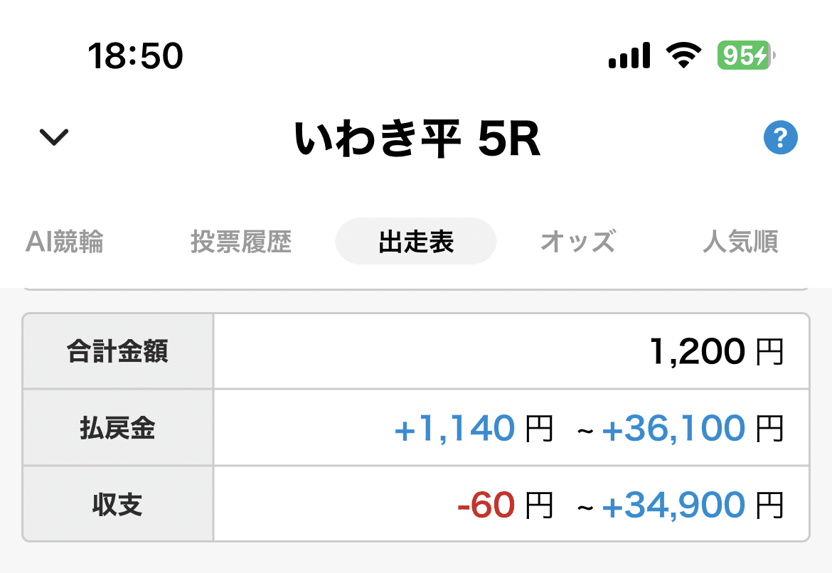 1104いわき平5R取扱注意 日当200p｜愛知マン
