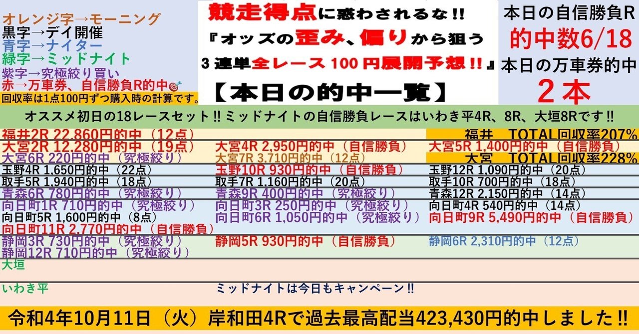 114🌆ナイター静岡競輪2日目🌆全レースで100円‼️3連単予想 ️【勝負は準決勝‼️2日目の自信勝負レースは5r、11r‼️】 競輪予想
