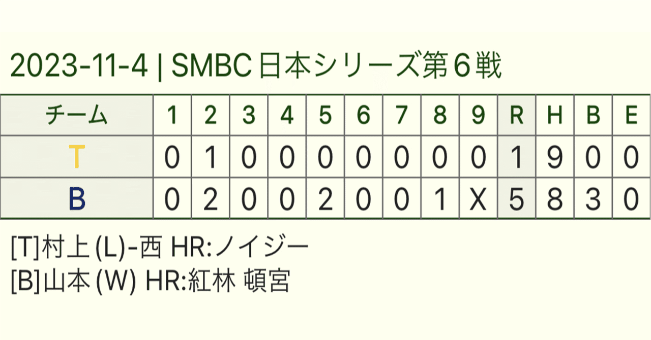 【阪神タイガース】SMBC日本シリーズ2023第6戦スコアシート｜8-yama