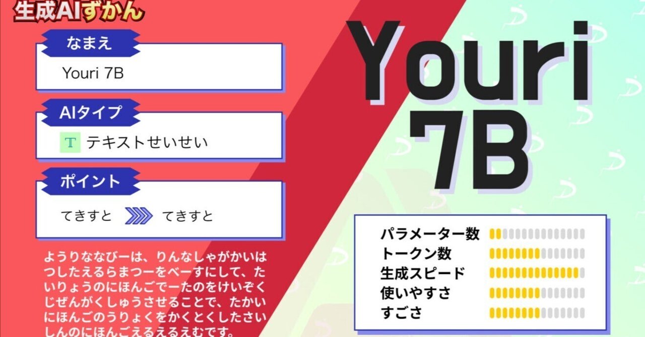 【Youri 7B】日本最強！？総学習量2兆トークン超えの神日本語LLM｜AIを使う全ての人へ｜WEEL