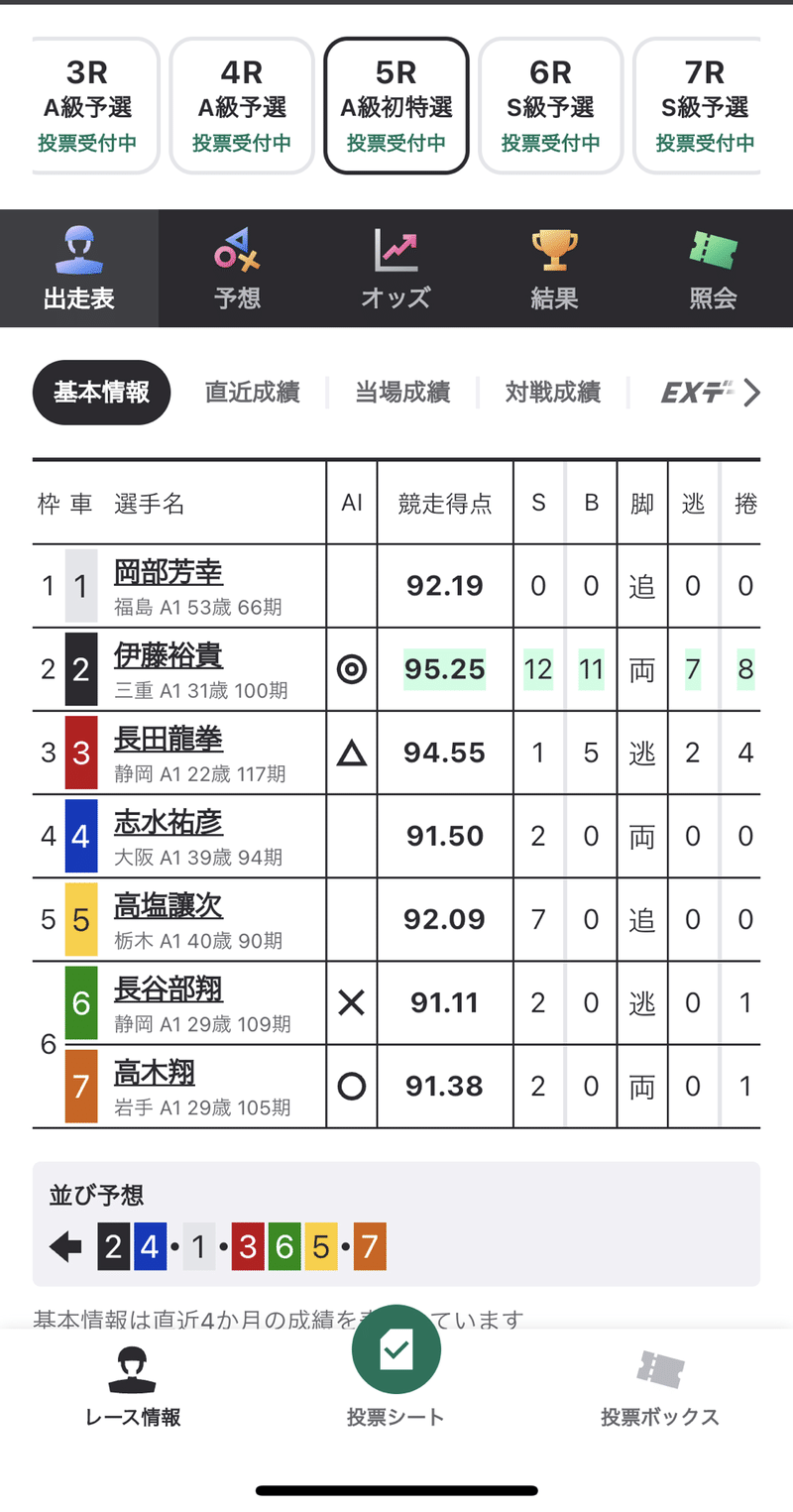 1106豊橋5R伊藤は狙うか？ただ今6連勝200p｜愛知マン