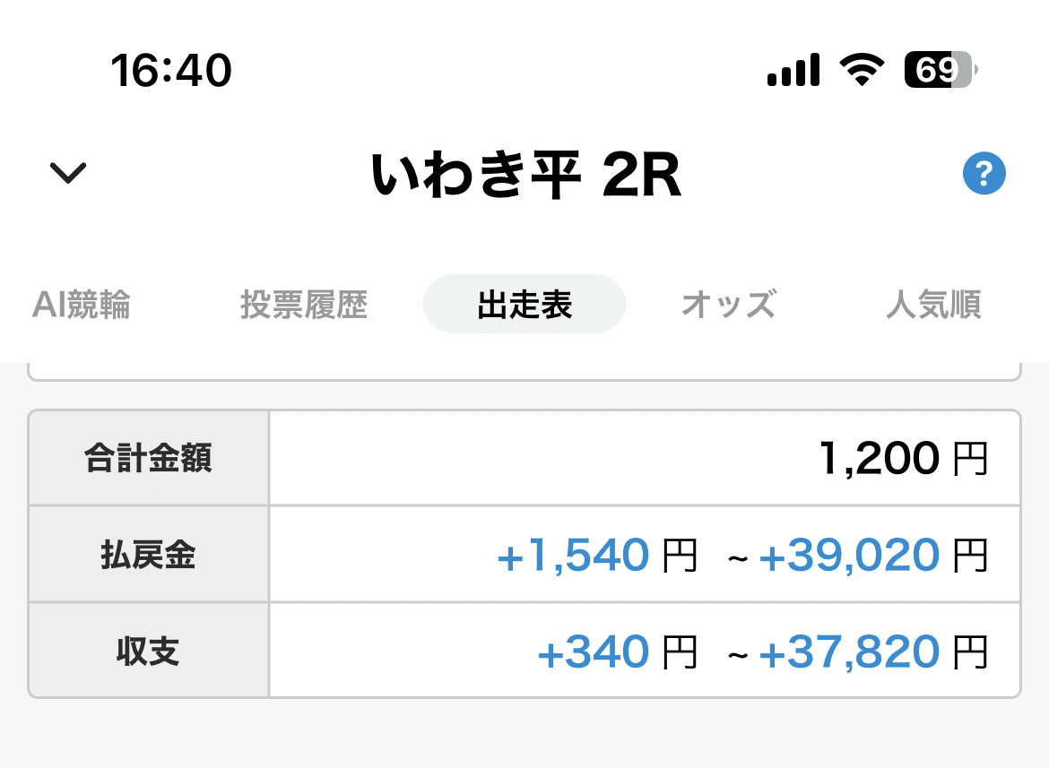 穴🔥1106いわき平2R 伸び注意 200p｜愛知マン