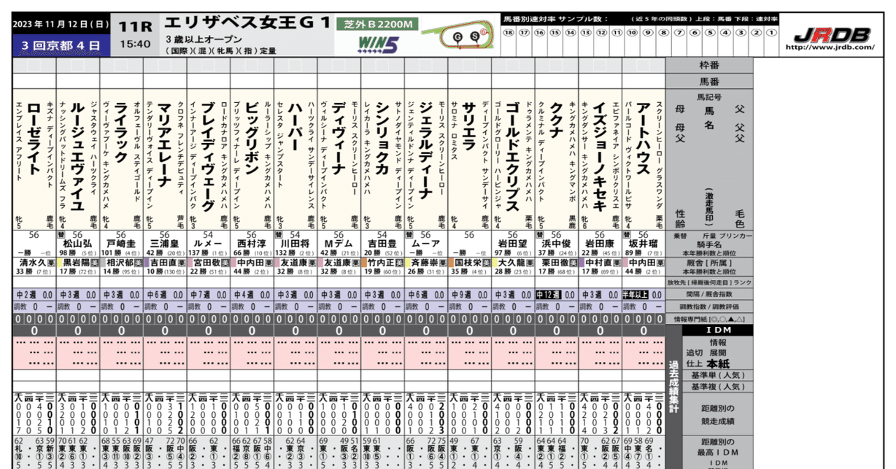 新ウェブレーシングペーパー(特別登録版)【11月11日～11月12日】｜JRDB 競馬アラカルト
