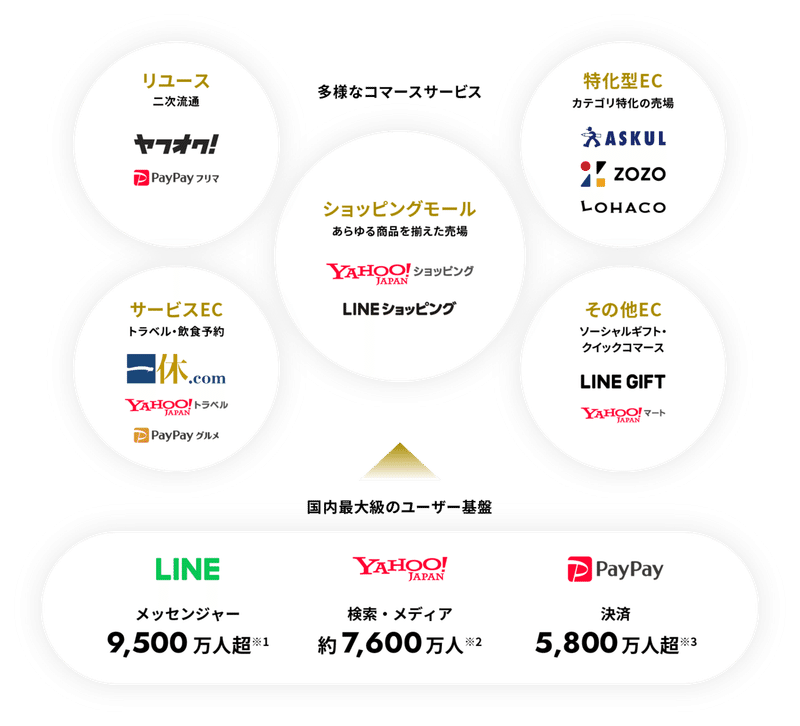 【企業分析】LINEヤフー株式会社｜kabuya66