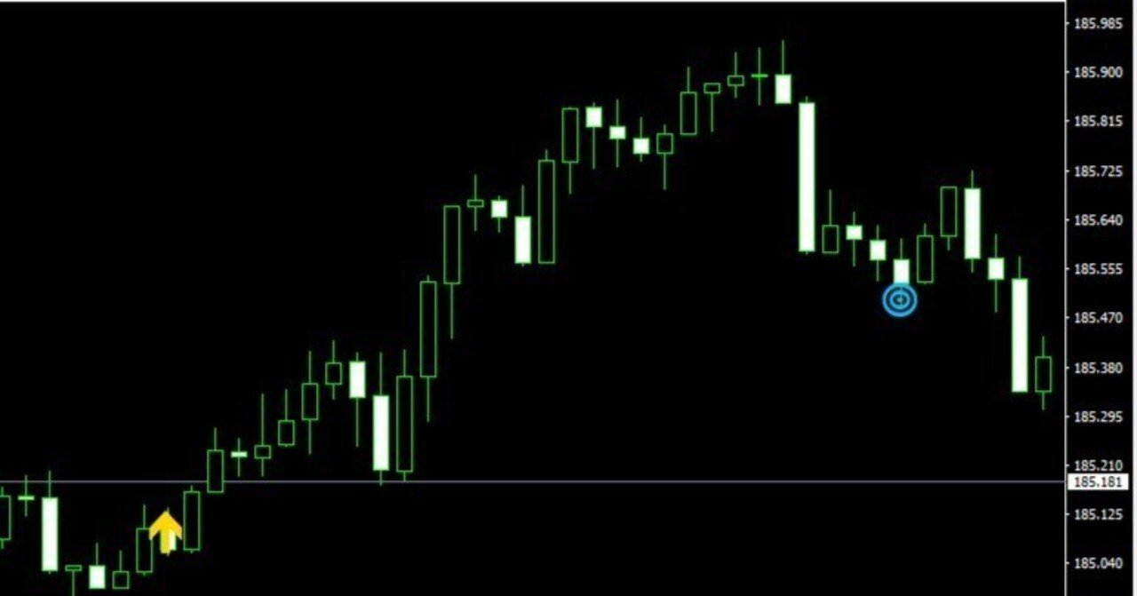 【FX】至高のサインツール【D-leon】検証日記 11月6日トレード結果｜ナポレオンFX