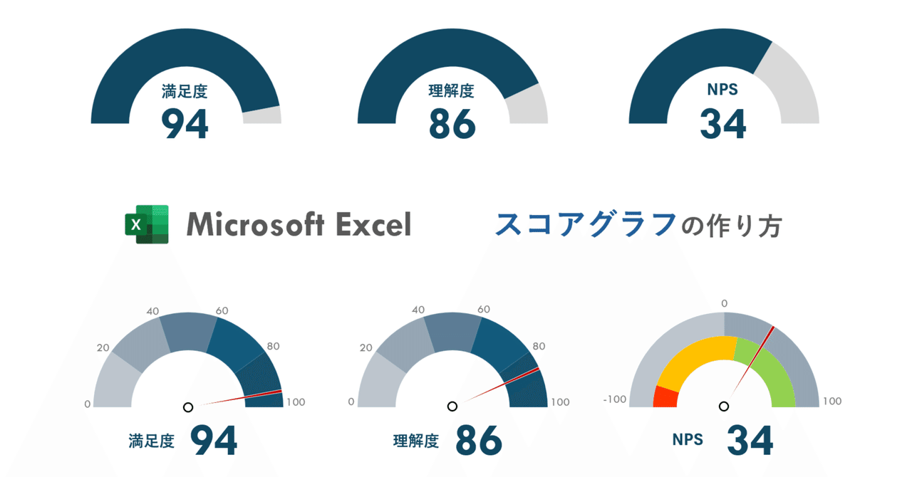 【Excel】どうやるの？！綺麗なスコアグラフの作り方★｜HARU｜指先で余暇を生み出す仕事術
