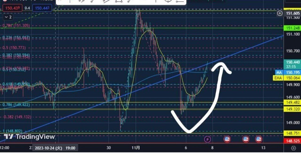 【FX】USD/JPYロング 含み益 腰痛混沌｜文志