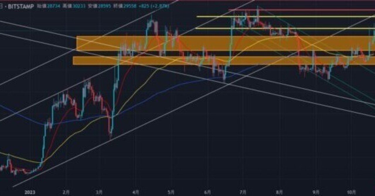 BTCUSD｜Token Times Japan
