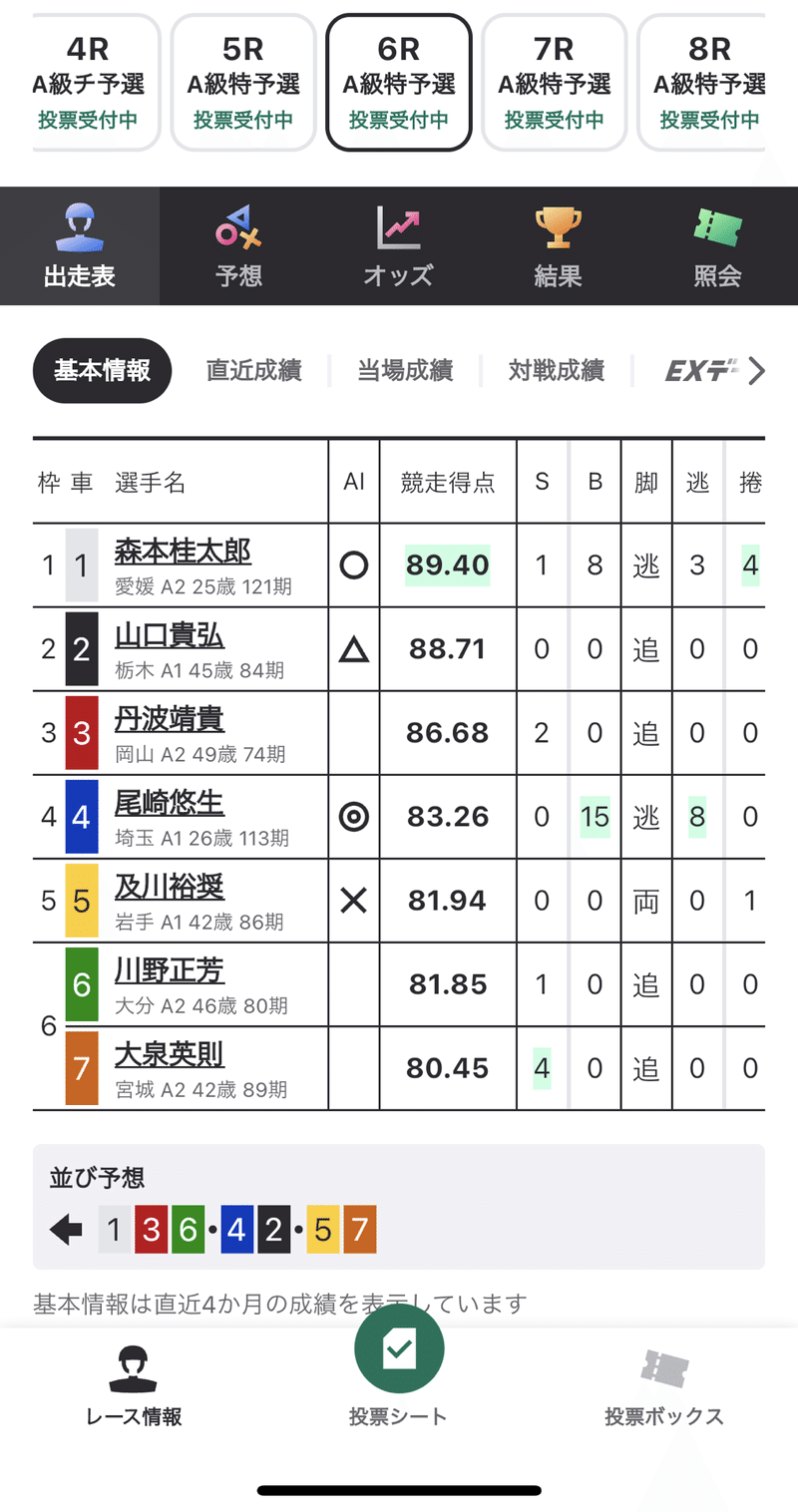1108松戸6R森本タラタラですか？200p｜愛知マン