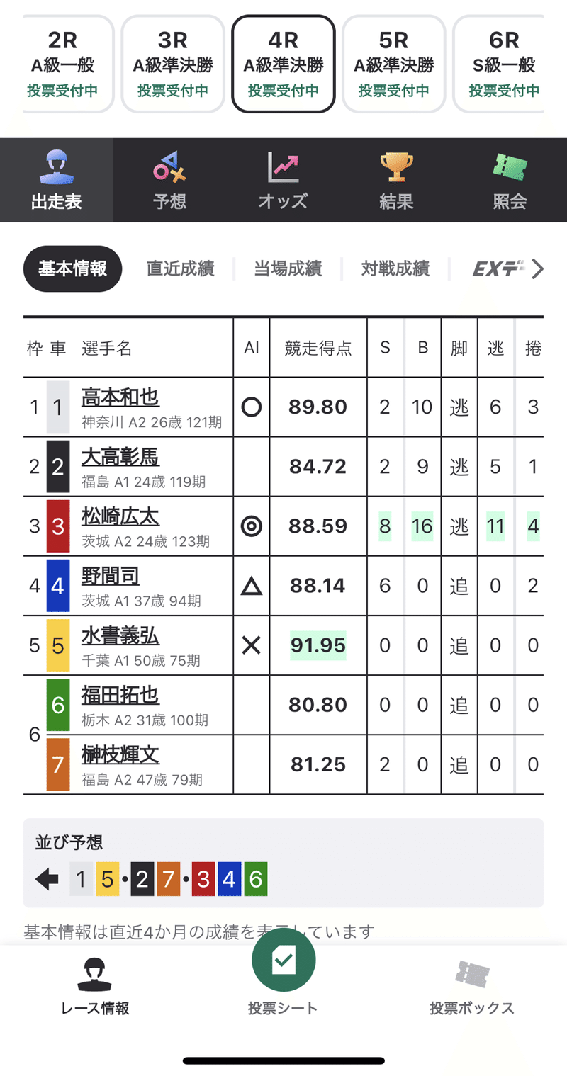 1108前橋4R漁夫の利は？200p｜愛知マン