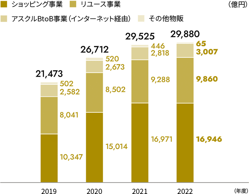 【企業分析】LINEヤフー株式会社｜kabuya66