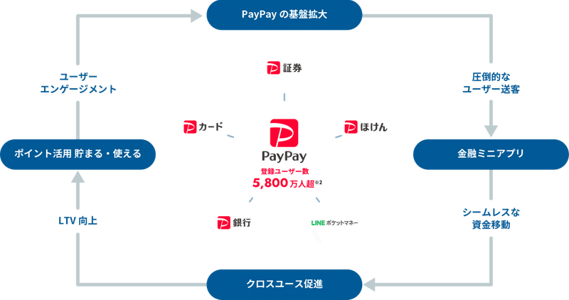 【企業分析】LINEヤフー株式会社｜kabuya66
