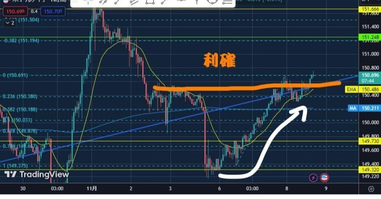 【FX】USD/JPYロング チキン利確上等｜文志