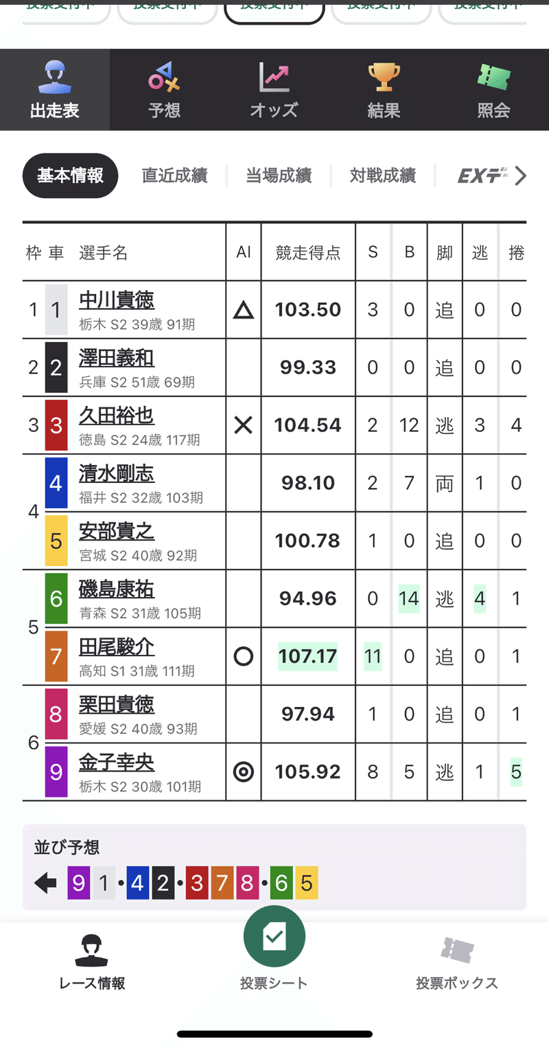 1109四日市3R久田が落車明け不安なら200p｜愛知マン