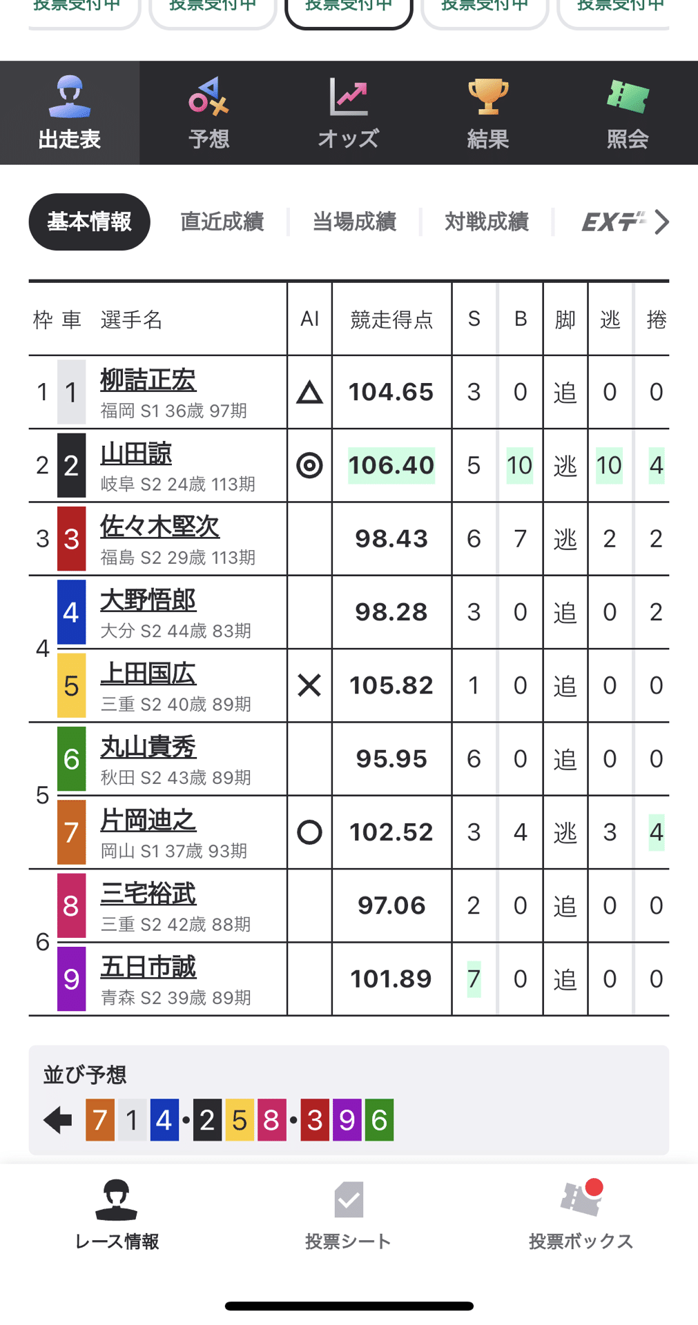 1109四日市4Rリョウちゃん頼むよ200p｜愛知マン