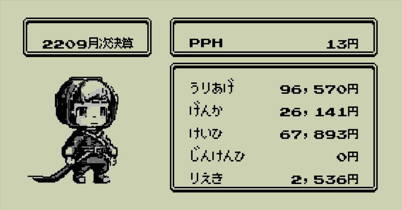 2209月次決算｜Ninja CEO | 自分の会社を経営ゲームにする社長