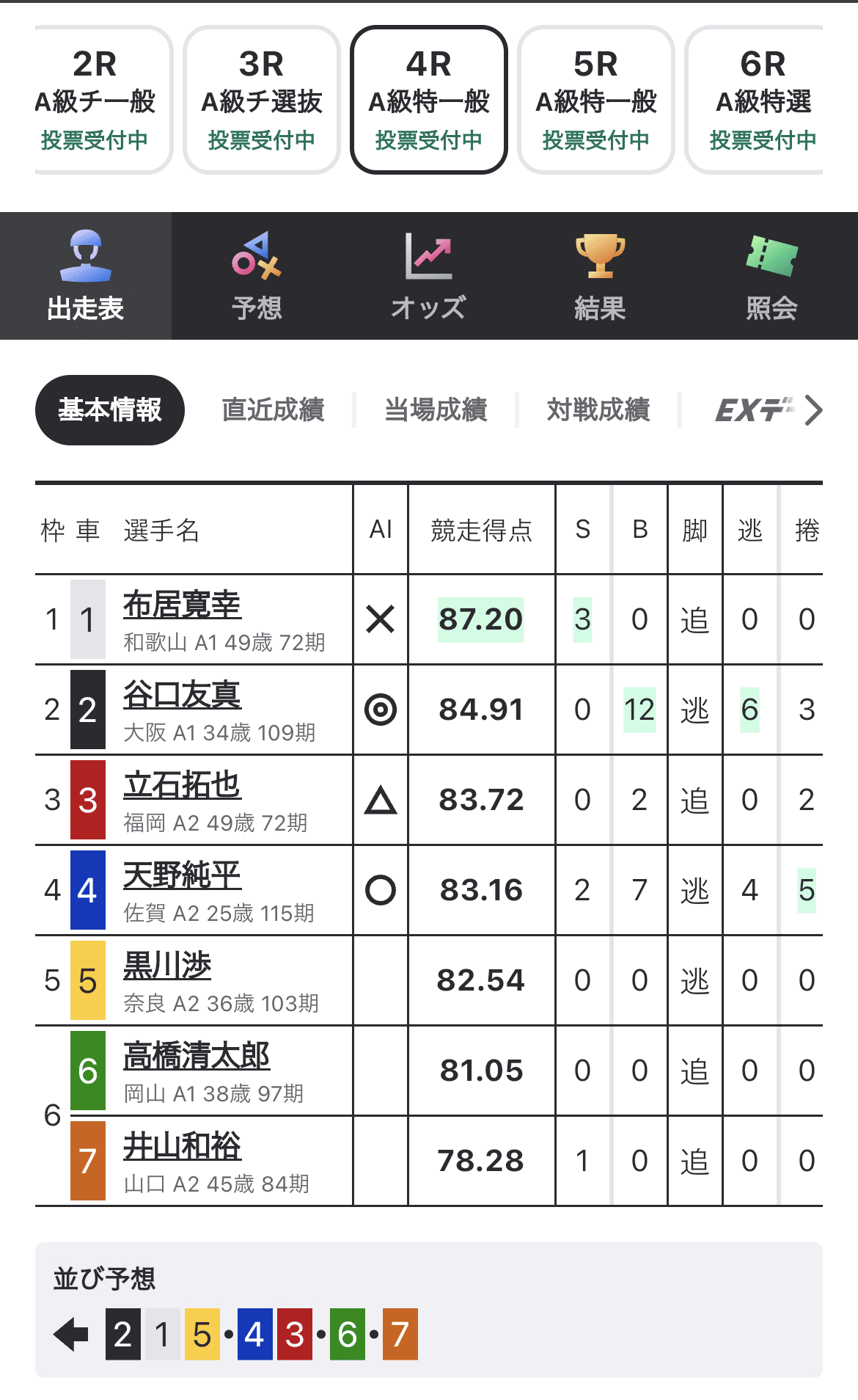 1110奈良4R 期待したい2車200p｜愛知マン