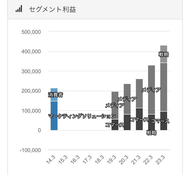 【企業分析】LINEヤフー株式会社｜kabuya66