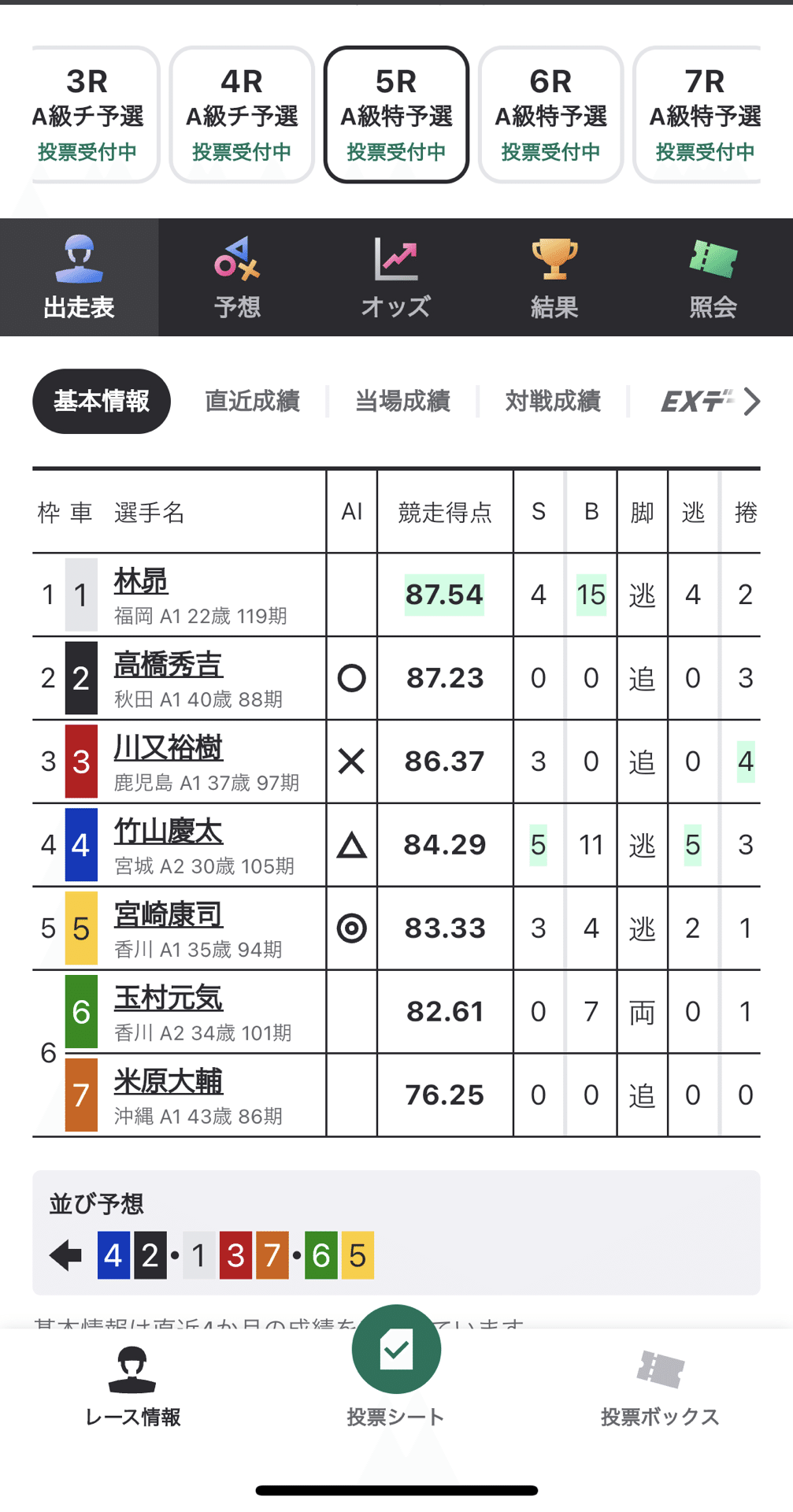 穴🔥1111玉野5R林主導権か？200p｜愛知マン