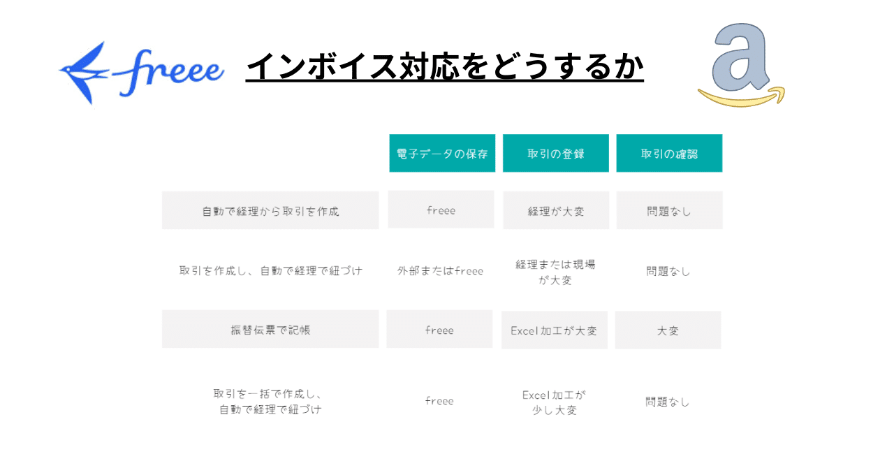 Amazon Business x freee のインボイス対応をどうするか｜岩澤 樹/NPO業務Hack