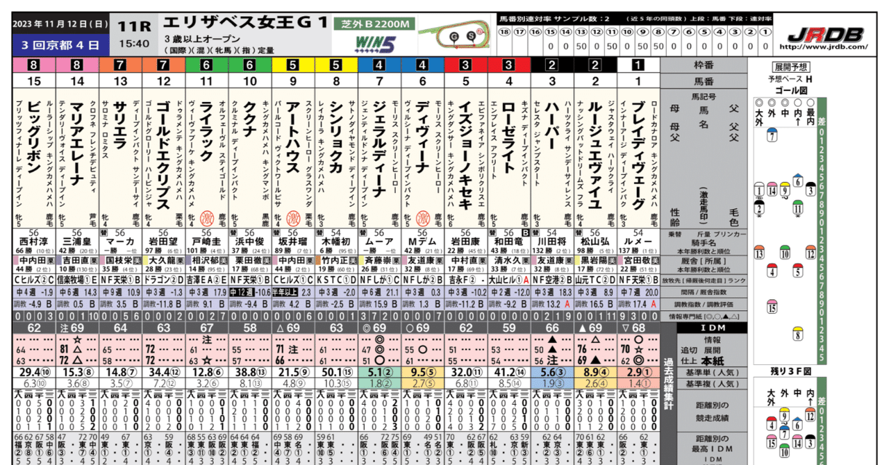 11月12日(日)新ウェブレーシングペーパーをご覧いただけます【エリザベス女王杯】｜JRDB 競馬アラカルト