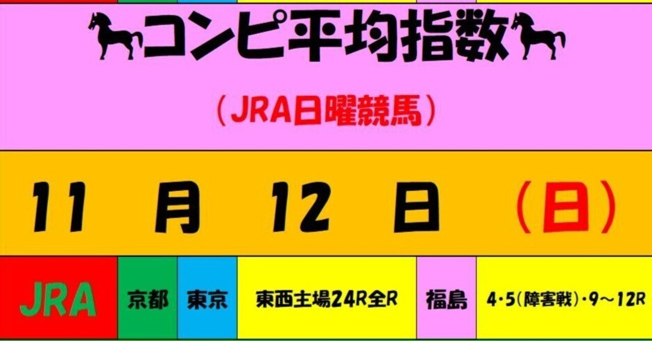 11/12（日）京都1～12R（エリザベス女王杯GⅠ等）・東京1～12R（オーロカップL等）・福島4,5,9～12R（福島記念GⅢ等）コンピ平均指数＆予想【軸馬選びにも消し馬選びにも参考になる ...