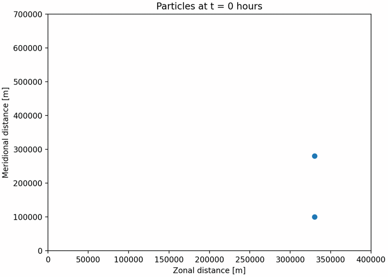OceanParcels日記(1) ~Quickstart to Parcels(1)｜カニの横這い