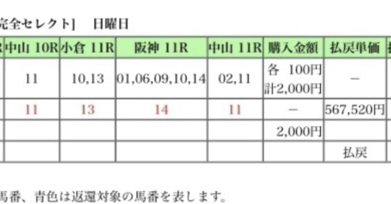 みんなで当てよう2000円でWIN5 競馬予想｜よしやん競馬 1点予想Mの法則