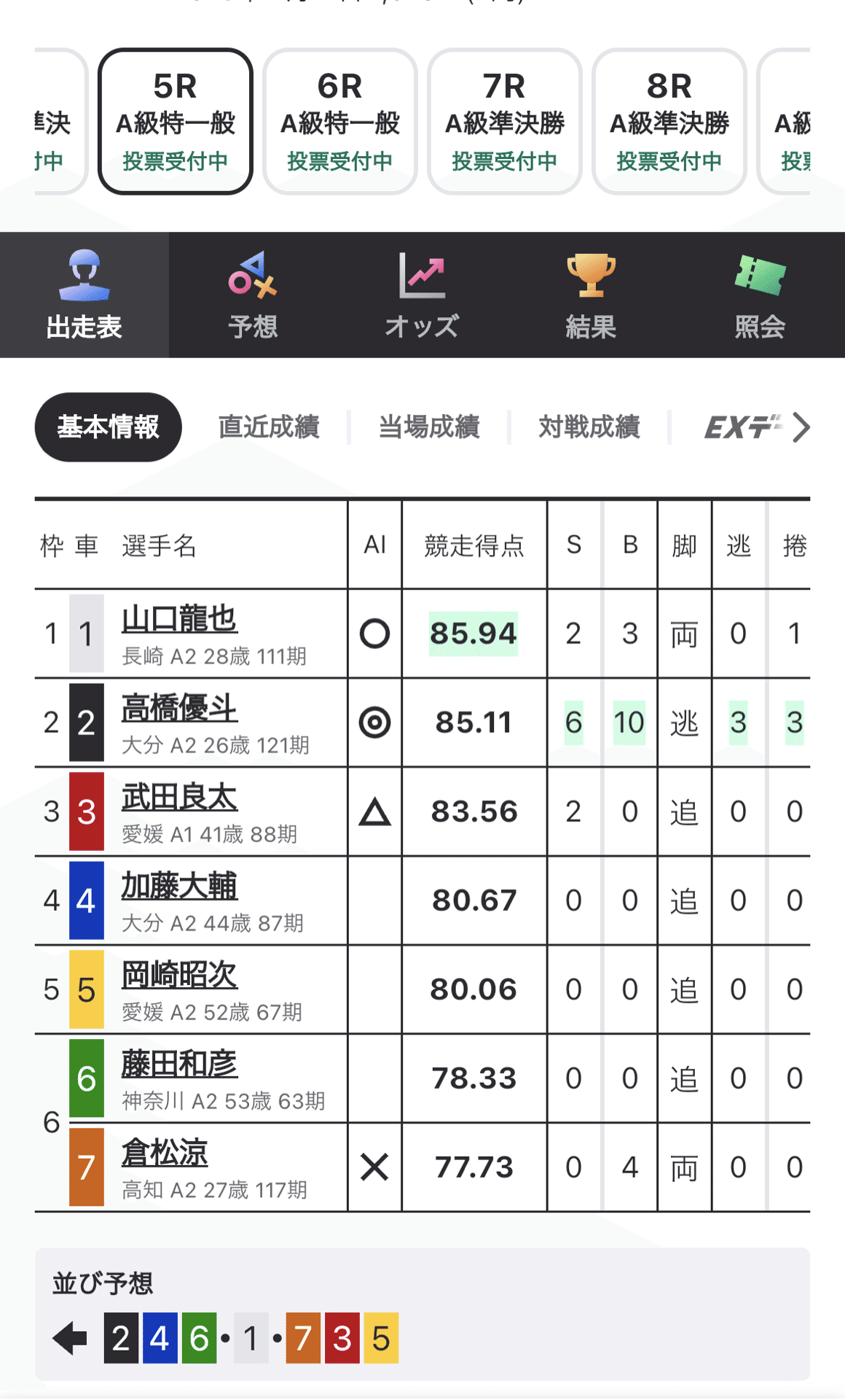 11/12小倉5R今日も狙います🔥200p｜愛知マン