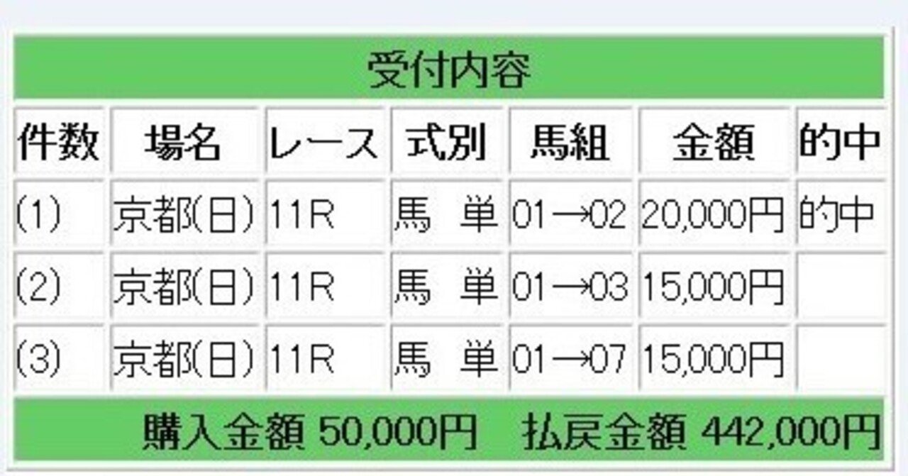 【有料】11月12日：日曜日のg1予想【予想】エリザベス女王杯｜厳選競馬予想家