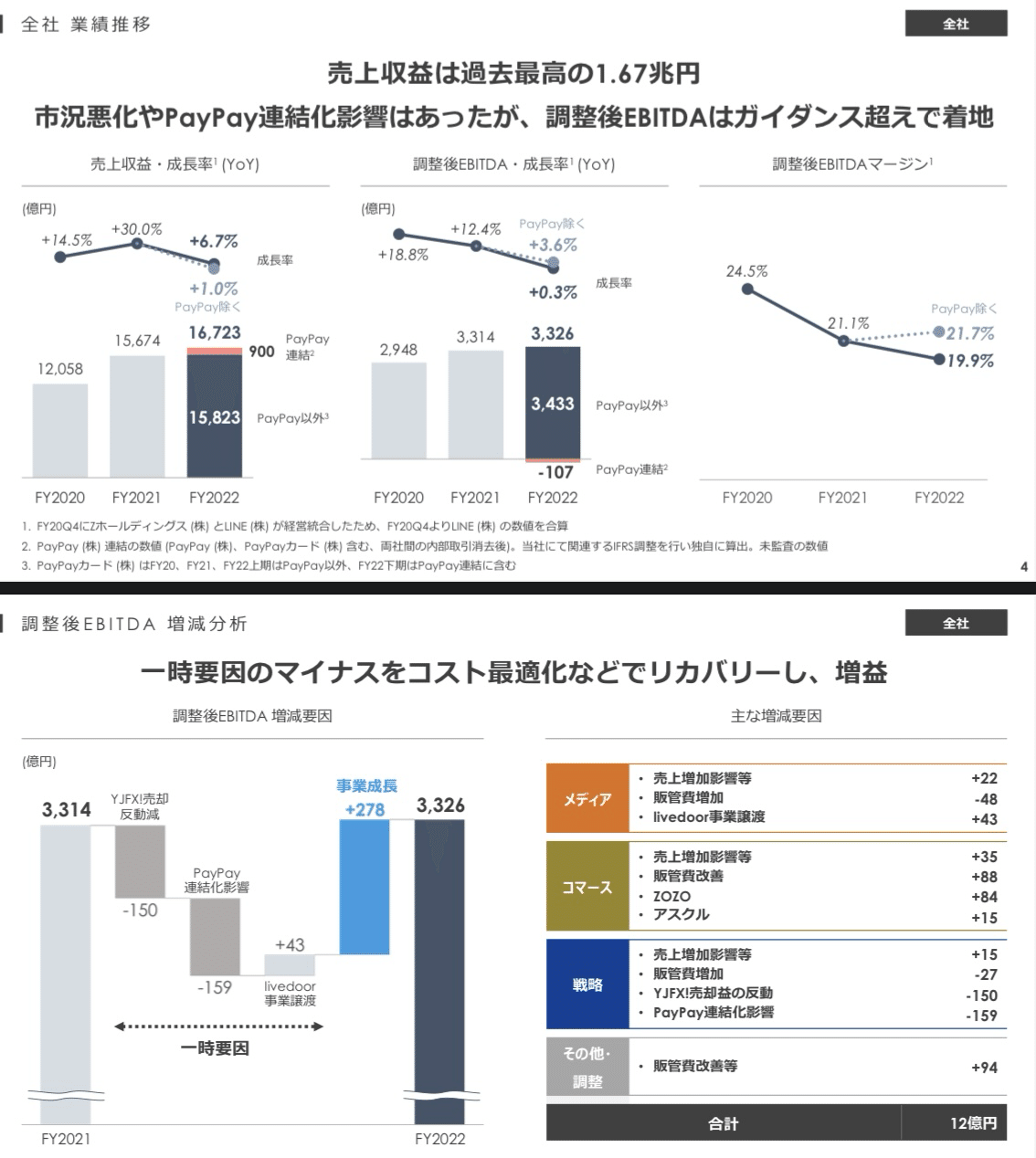 【企業分析】LINEヤフー株式会社｜kabuya66