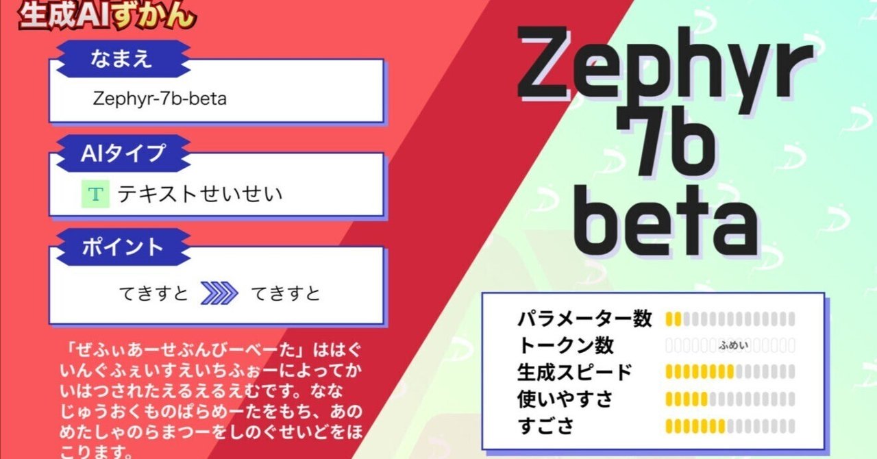 【zephyr 7b beta】遂にGPT4を超えるLLM現る!?HuggingFaceの最強AI｜AIを使う全ての人へ｜WEEL