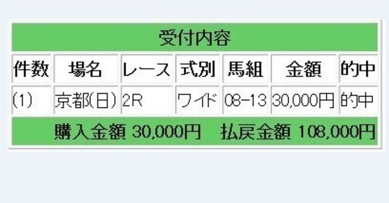 【競馬】11月12日(日曜日)の1点勝負競馬予想【結果】2戦1勝で10万8000円獲得となりました。|分析家の競馬~競馬トレセンからの生情報~