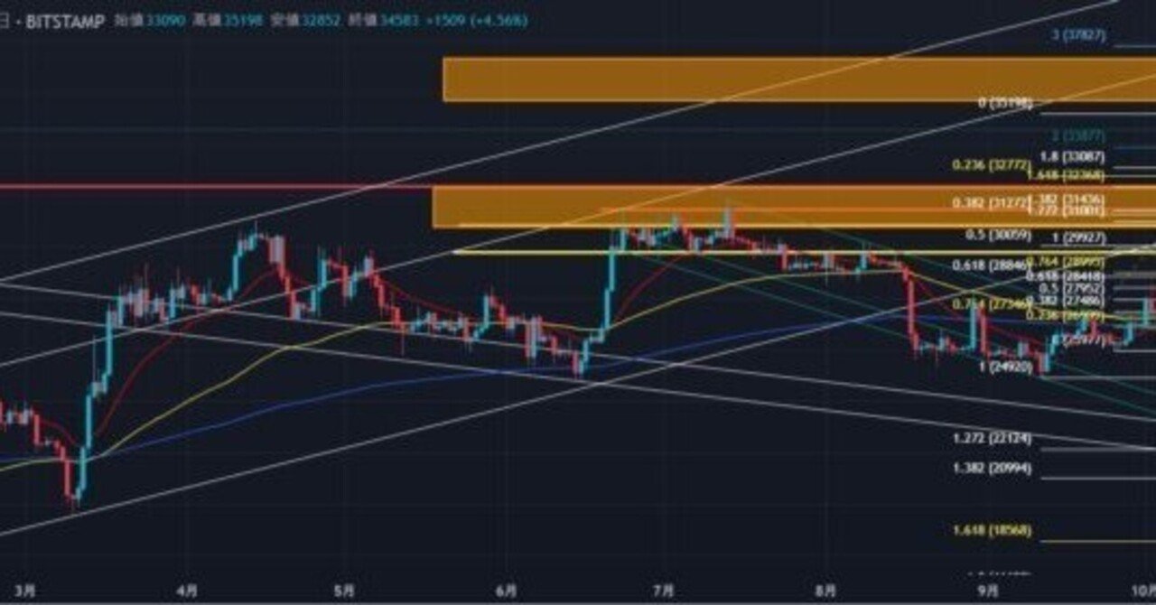 BTCUSD｜CryptoExpressJapan