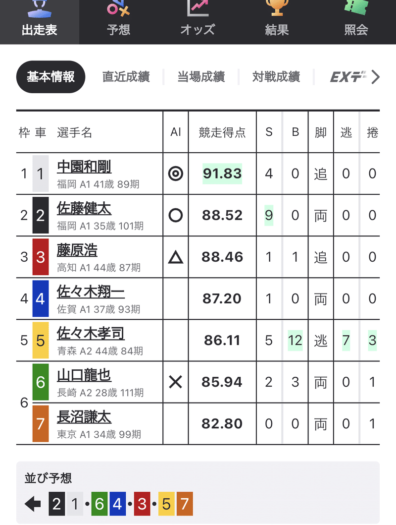 穴🔥11/13小倉7R佐々木逃げ一黙って疑う200p｜愛知マン