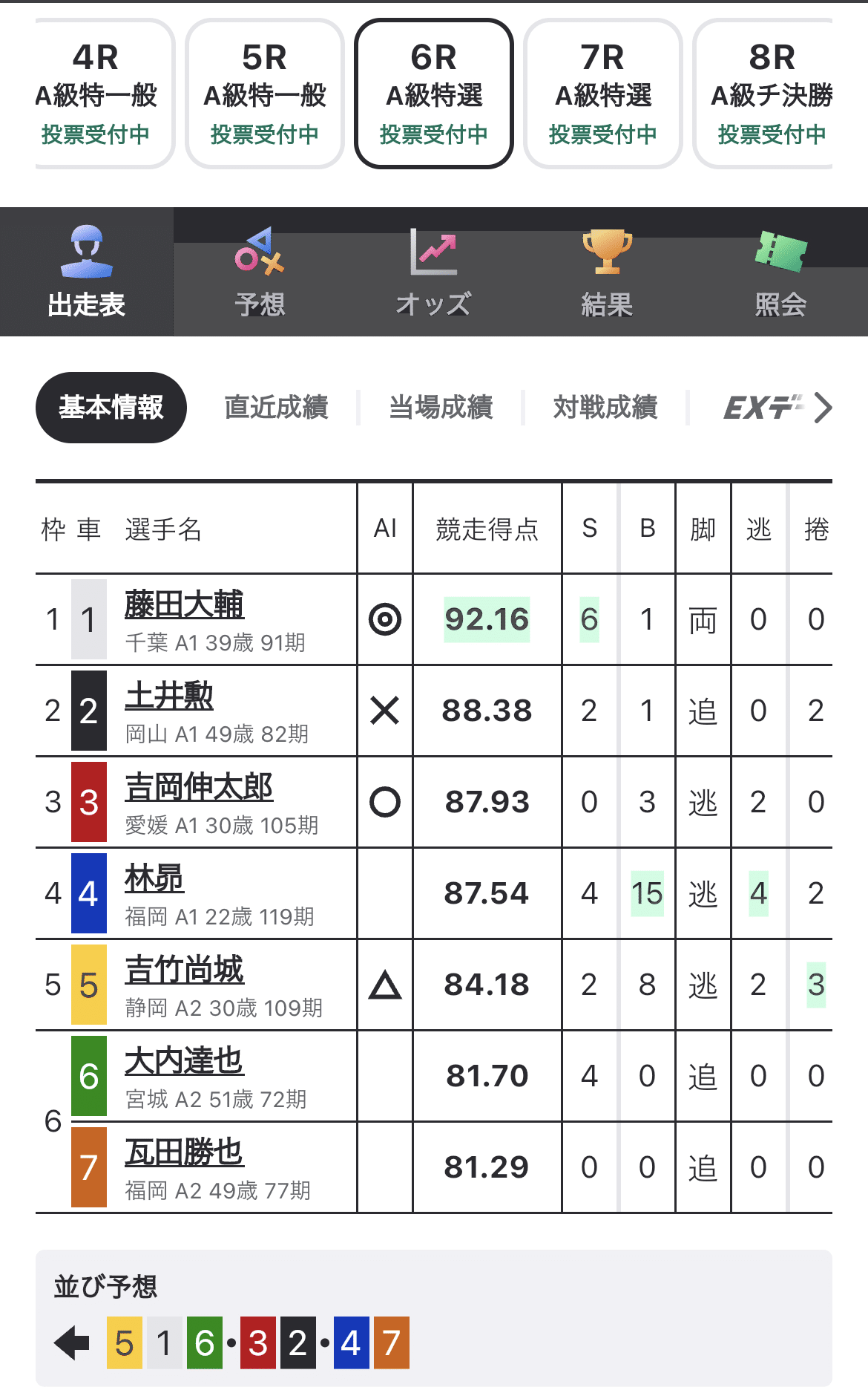 11/13玉野6R地元背負って再度奮起200p｜愛知マン
