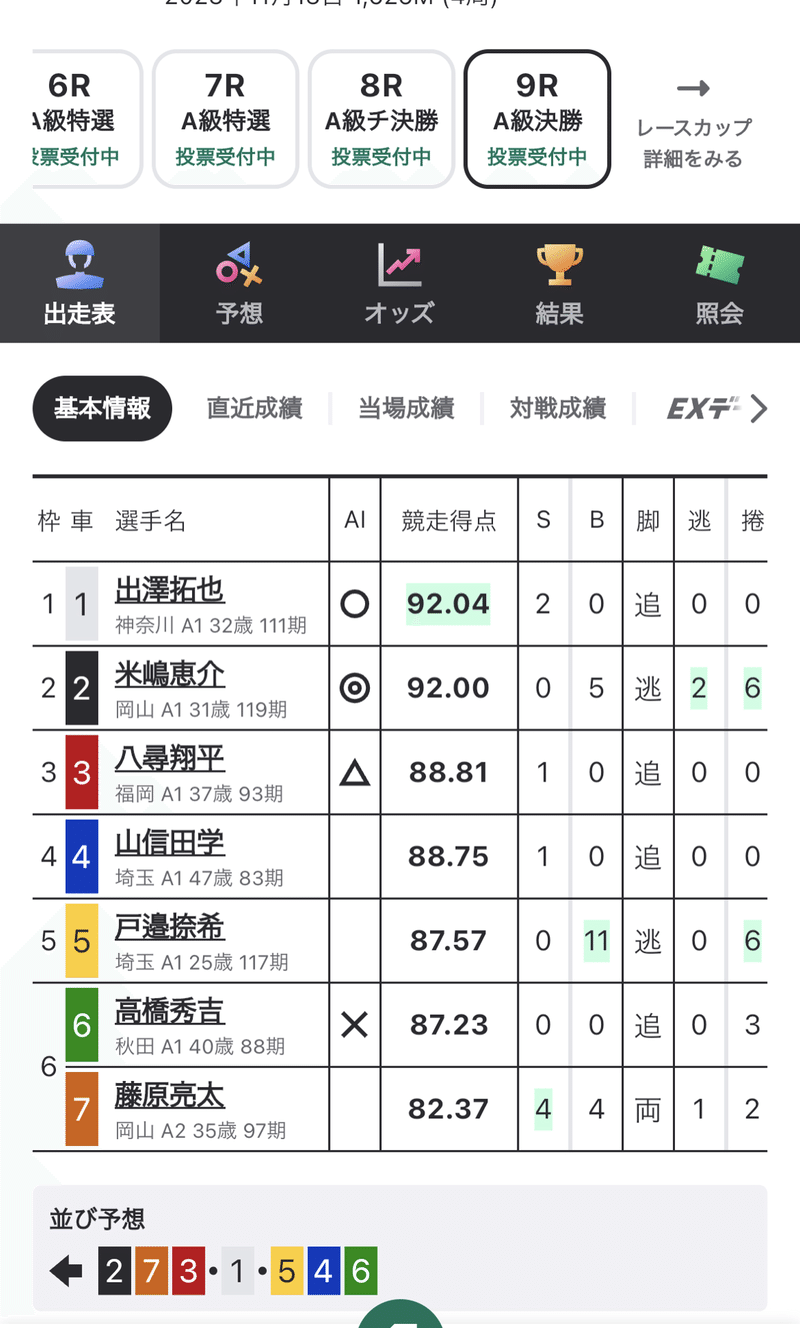 11/13玉野9R米嶋落車しましたが？250p｜愛知マン
