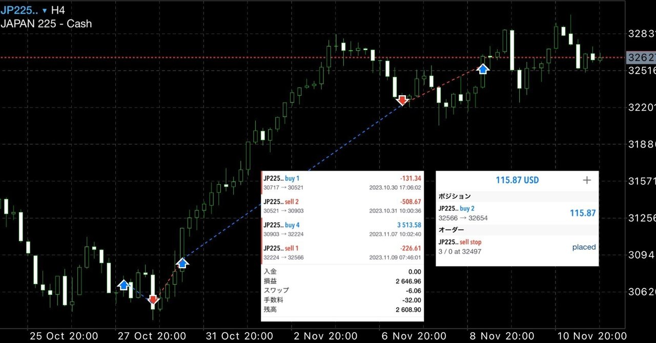 日経225CFDの取引（11月13日〜14日）｜captain009｜攻略思考家｜FX仕組み化トレーダー｜webライター｜株式トレーダー