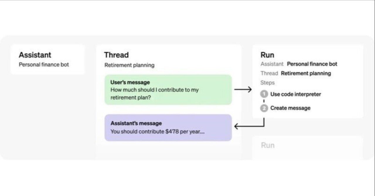 Assistant APIの概要 - OpenAI Cookbook｜npaka