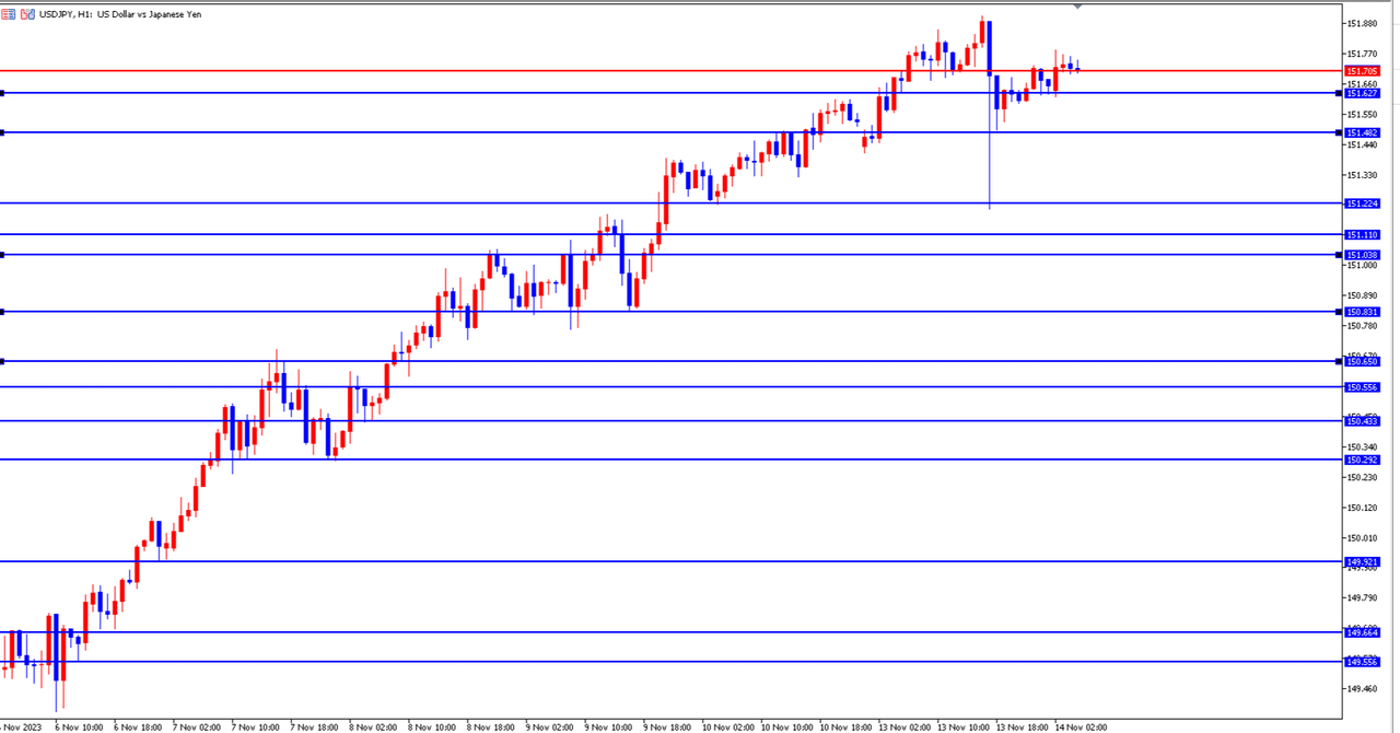 USDJPYとEURCHFの相場分析｜トモヒロのFXトレード戦略