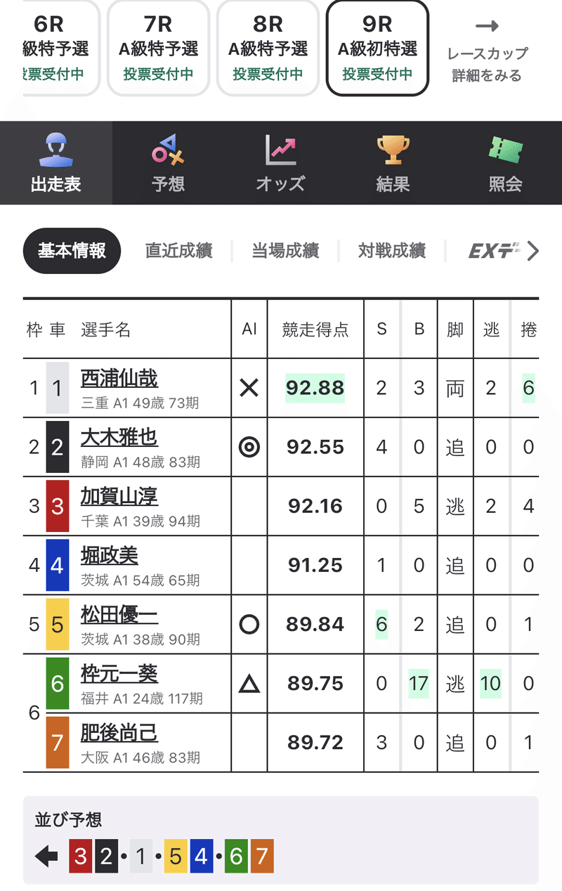 穴🔥11/14岸和田9R松田がキーポイント250p｜愛知マン