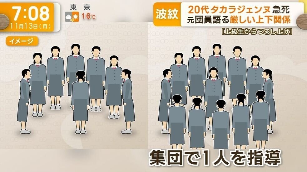 宝塚歌劇団の集団いじめで ながらくの宝塚歌劇団ファンが もう宝塚歌劇団見ない 宝塚歌劇団のファンやめたと言って 宝塚歌劇団関係の書籍や