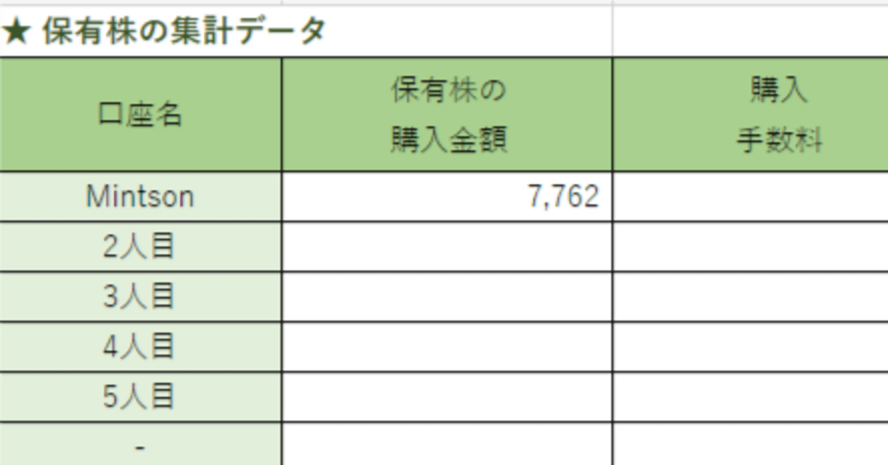 【大学生の資産運用】台湾で株式投資を開始しました。｜Mintson