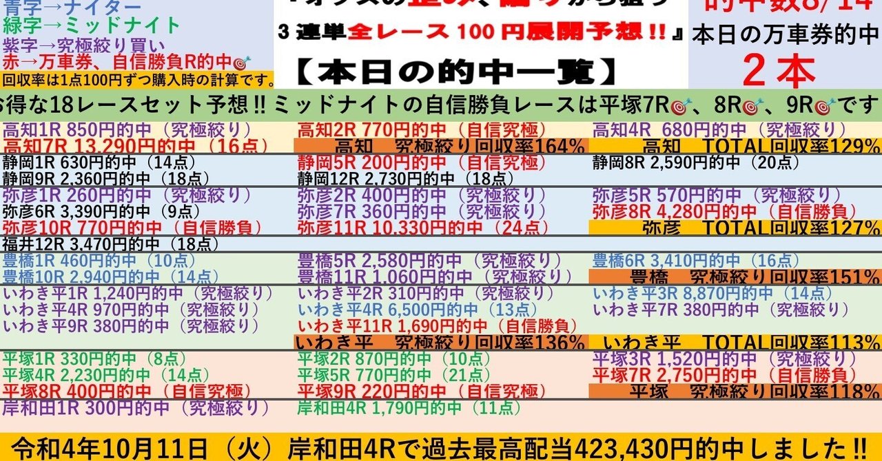 1115（水）🌃🉐価格ミッドナイト全18レース予想🌃平塚競輪🌃岸和田競輪🌃3連単全レース予想 ️【2日目の自信勝負レースは平塚7r、8r