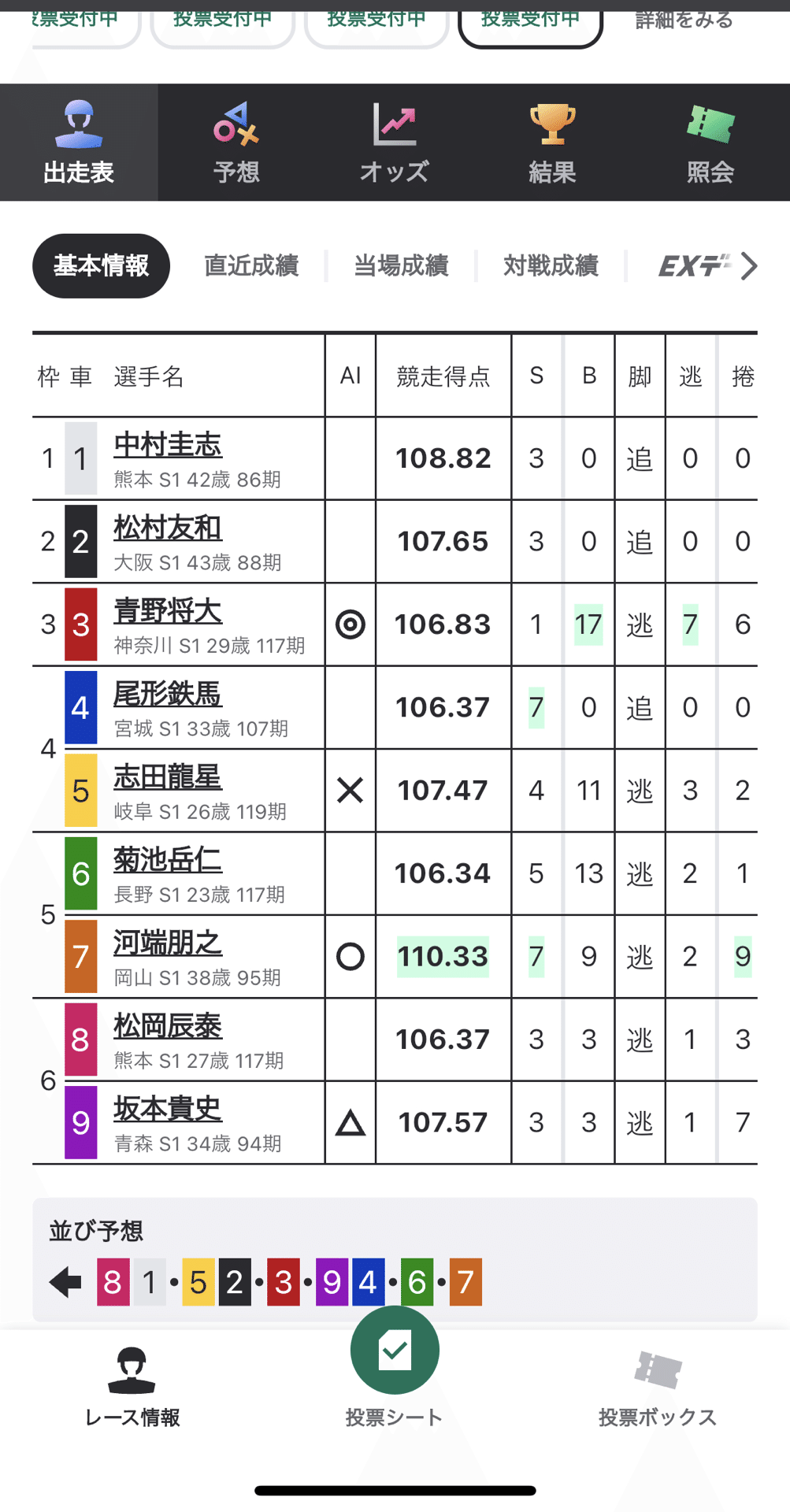 穴🔥🔥11/16大垣12R自力揃った特選に一撃250p｜愛知マン