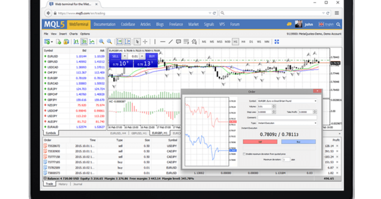 MetaTrader 4（MT4）：オンラインCFD株式取引のリーディングプラットフォームの深堀り｜FxPro Signup