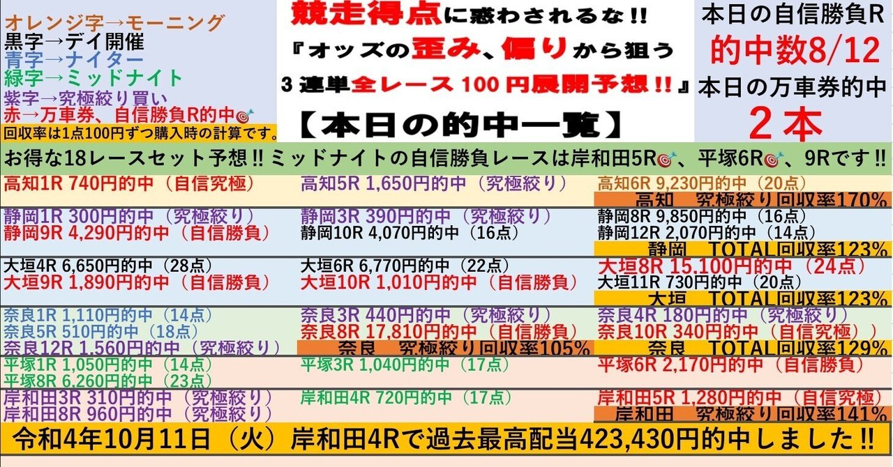 1116（木）🌃🉐価格ミッドナイト全18レース予想🌃平塚競輪🌃岸和田競輪🌃3連単全レース予想 ️【波乱の最終日🌊厳選自信勝負レースは岸和田