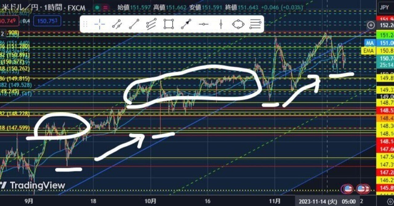 【FX】USD/JPYノーポジ【株】含み損再拡大｜文志