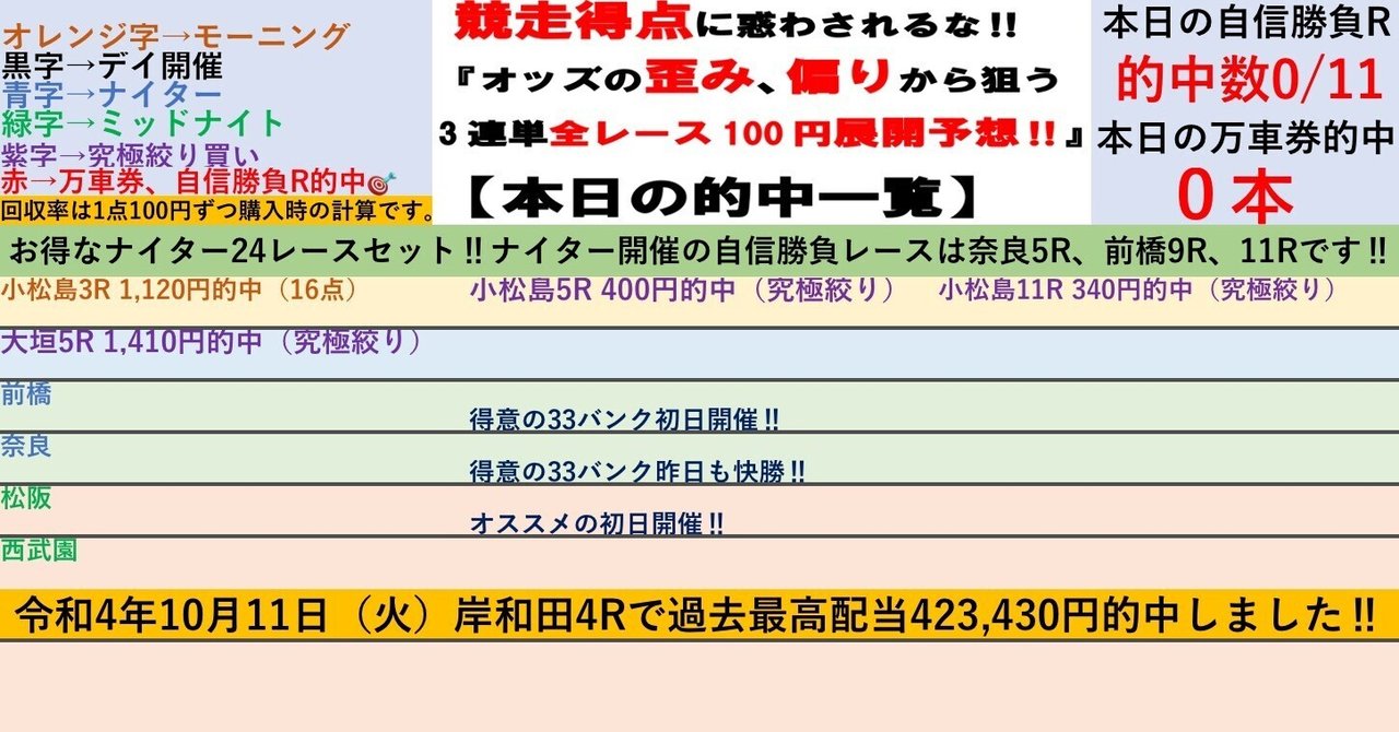 1117☀️モーニング小松島競輪初日☀️全レースで100円‼️3連単予想 ️【オススメ初日開催😊初日の自信勝負レースは4r、10r‼️