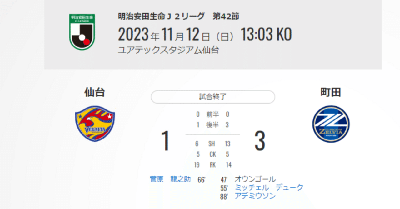 2023J2第42節 仙台VS町田 振り返り｜まー